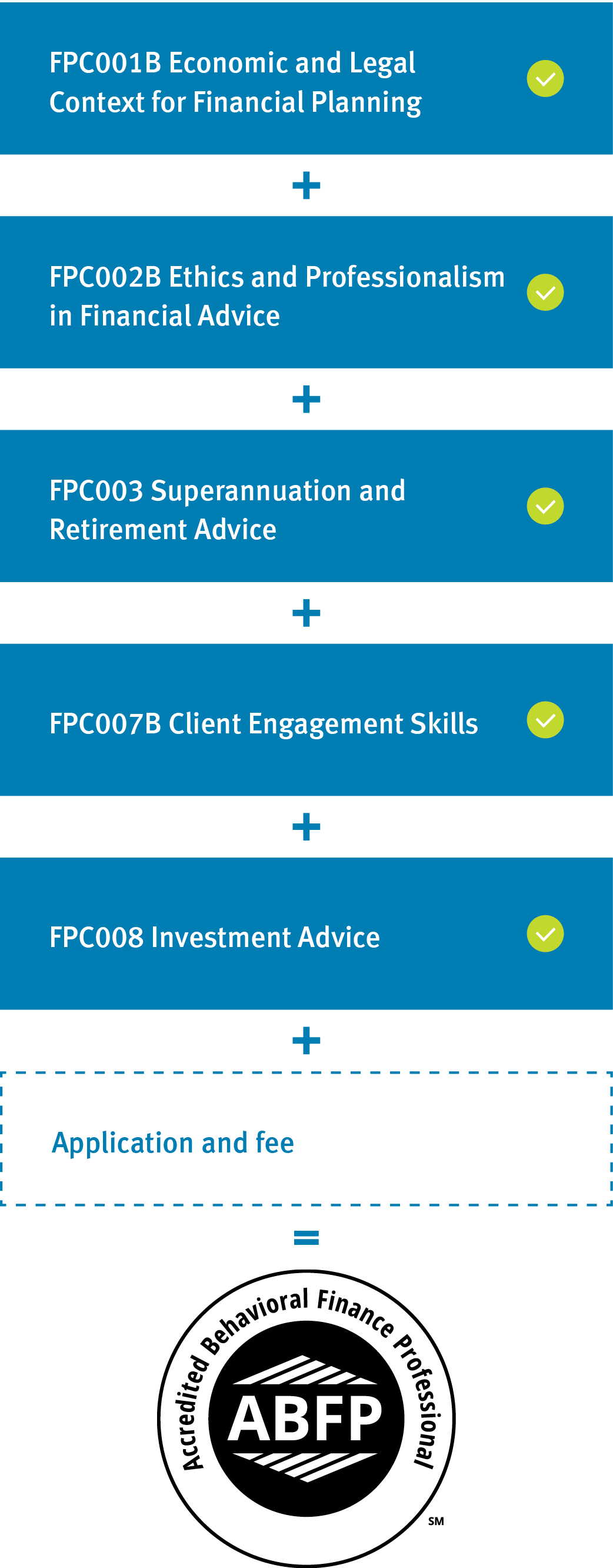 Financial Planning Specialist Designations | Kaplan Professional