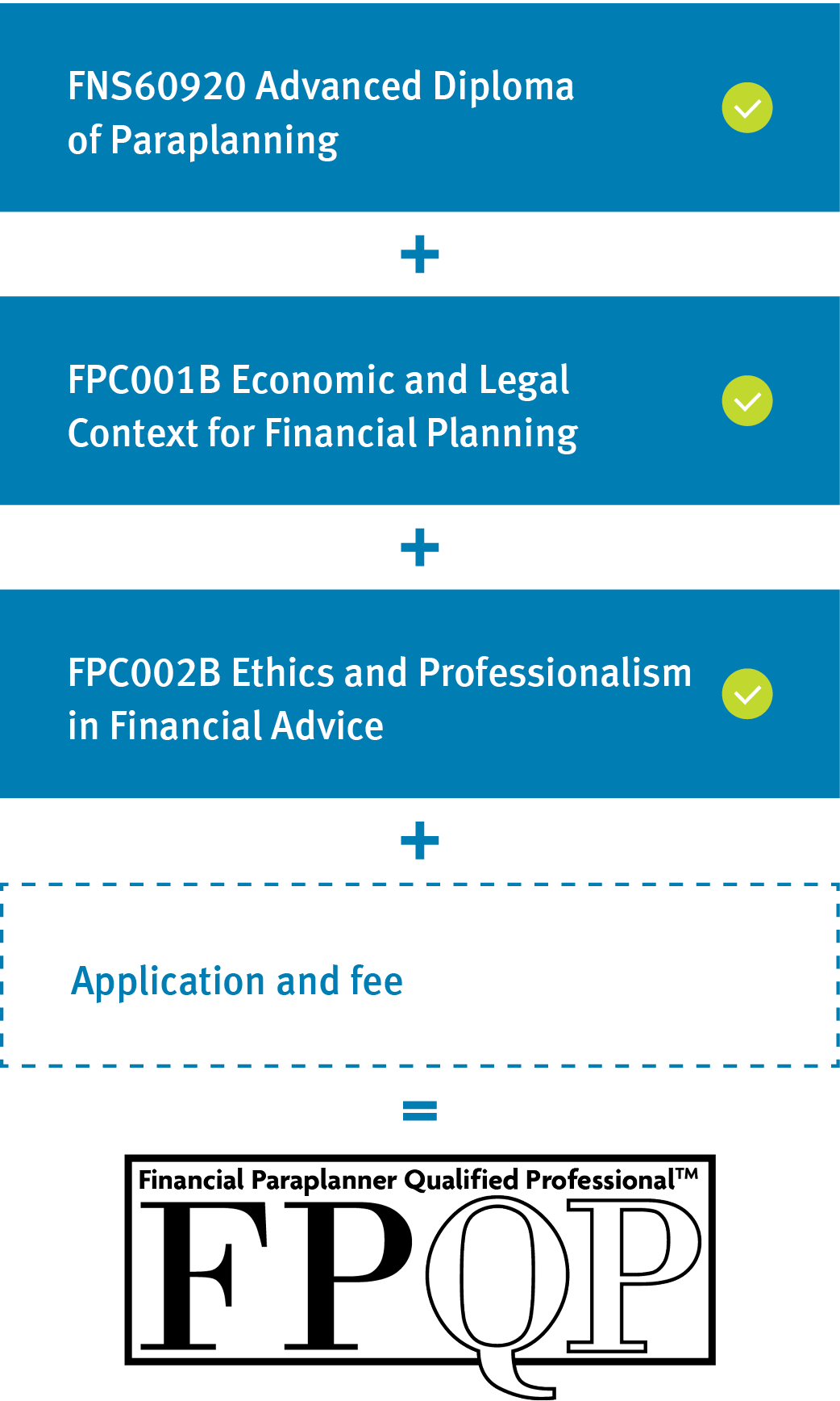 Financial Planning Specialist Designations | Kaplan Professional