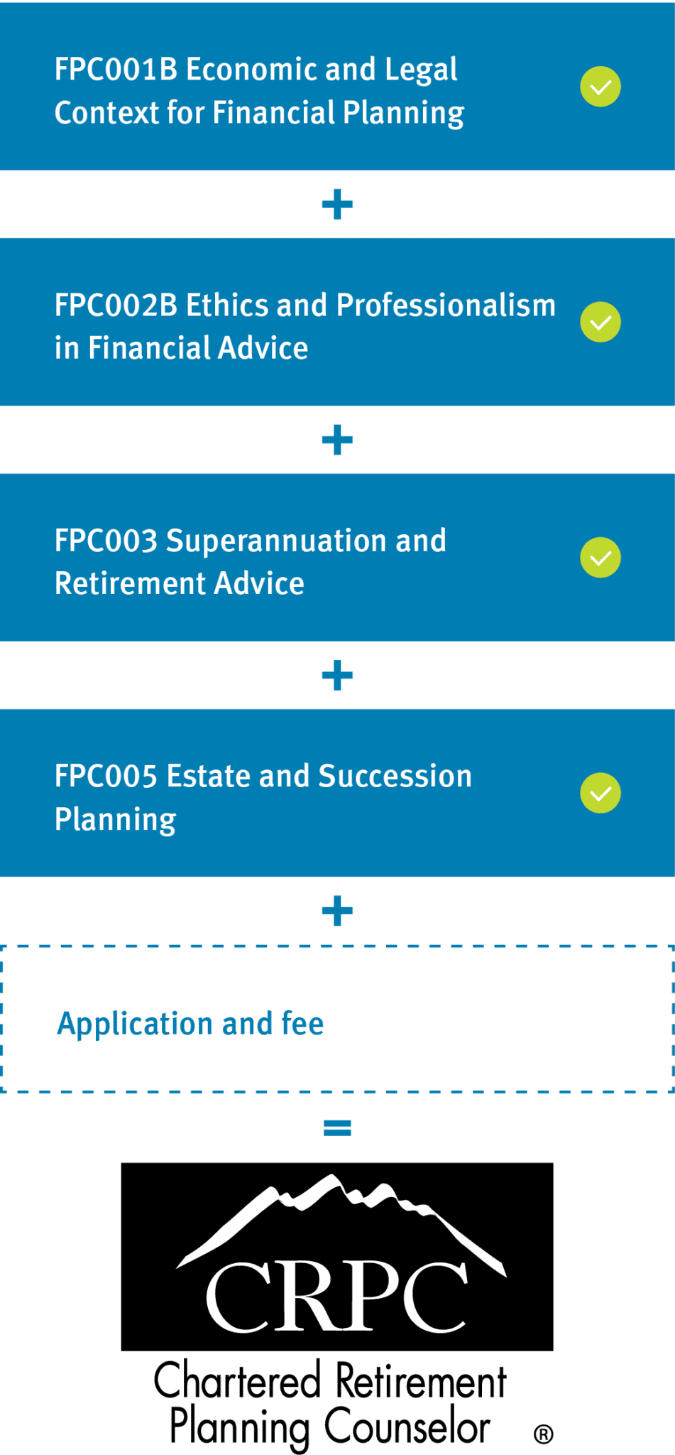 Financial Planning Specialist Designations | Kaplan Professional