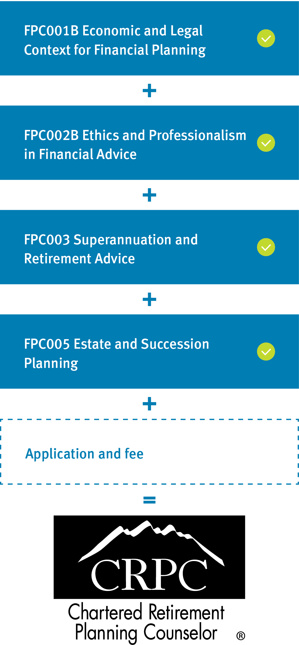 Financial Planning Specialist Designations - College for Financial Planning