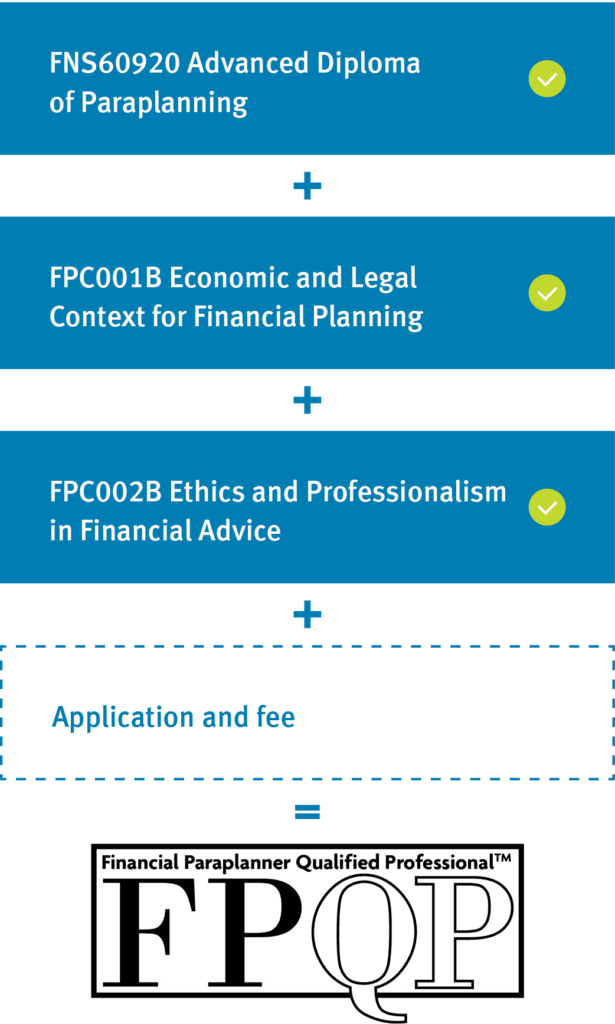 Financial Planning Specialist Designations | Kaplan Professional